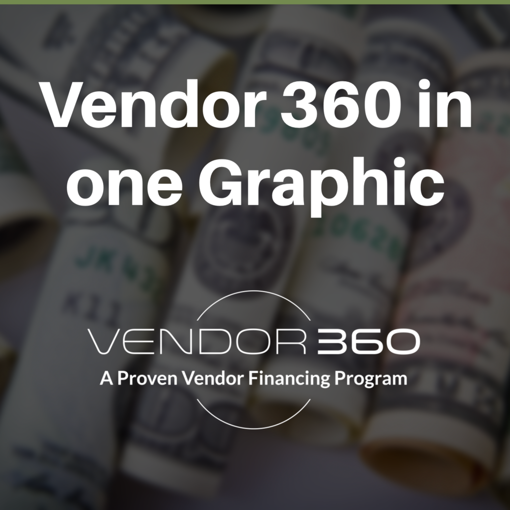 Vendor 360 in one Graphic - Envision Capital Group